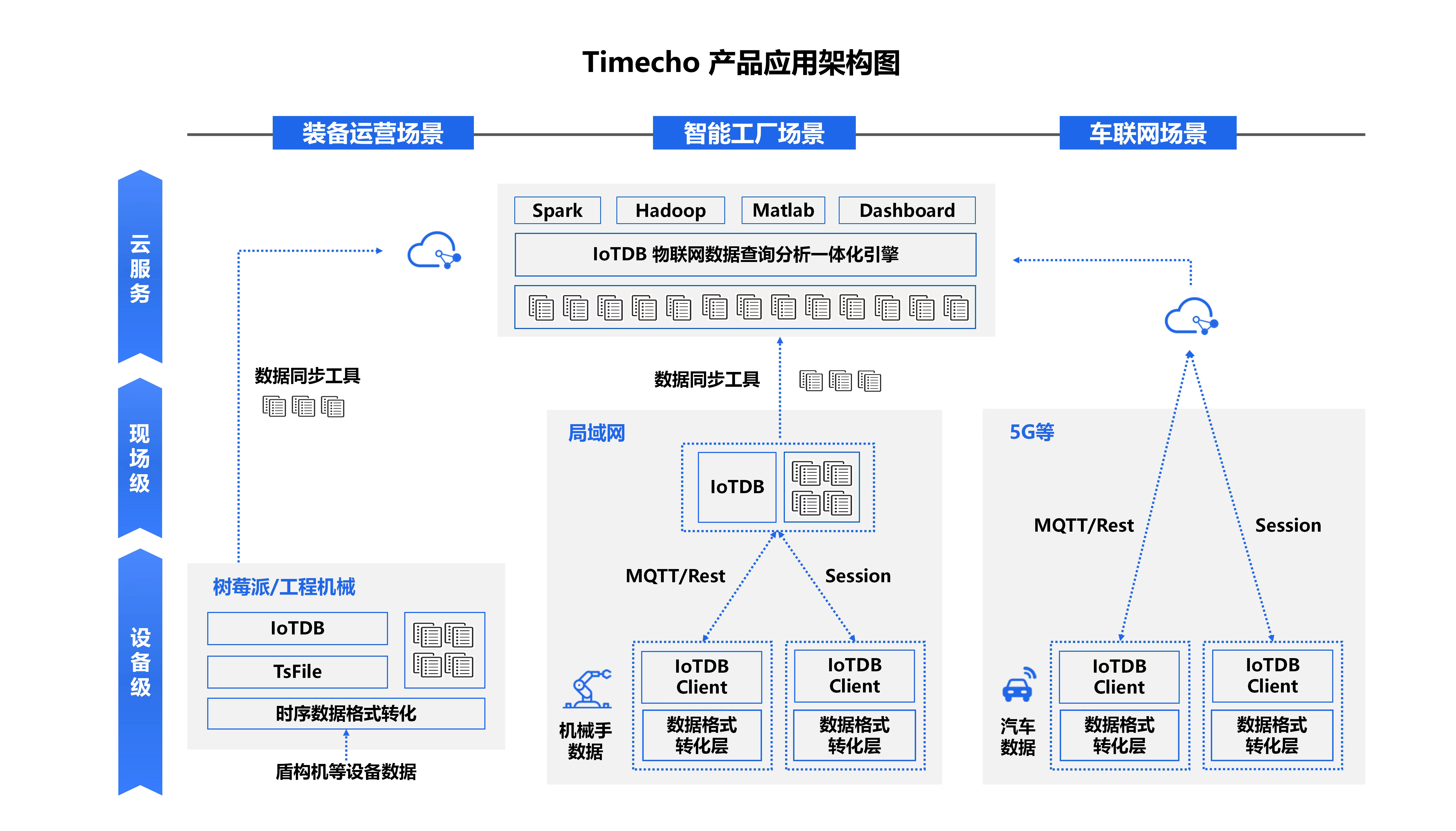 中国発時系列データベースの「Timecho」、約20億円の資金調達 IoTDBの発展に注力 | 36Kr Japan | 最大級の中国テック・スタートアップ専門メディア