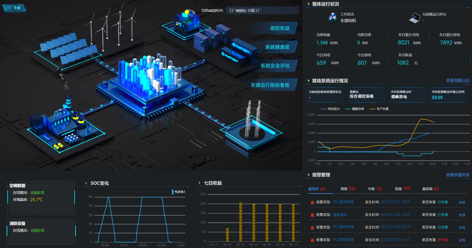 AIでエネルギー管理、工業団地や製造業のグリーン化・低炭素化を推進 | 36Kr Japan | 最大級の中国テック・スタートアップ専門メディア