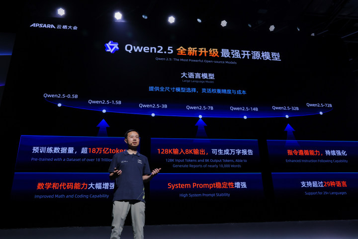 アリババクラウド、オープンソースの新LLM「Qwen 2.5」を公開 100種類のモデルで29以上の言語に対応 | 36Kr Japan ...