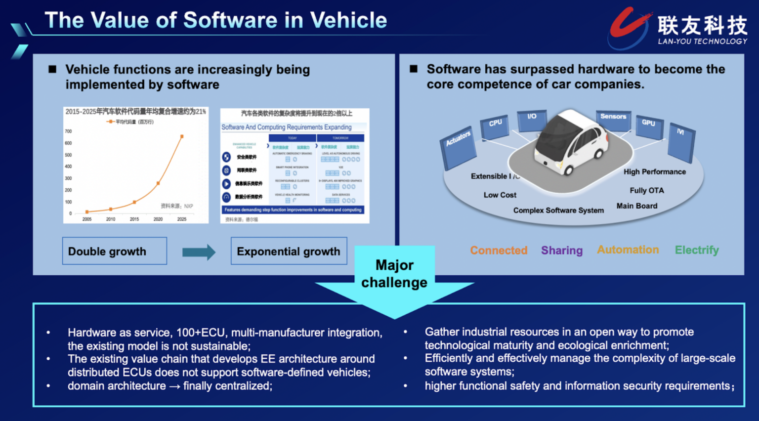 世界で最も注目される中国EV・SDV市場の最新動向ーリブ・コンサル×36Kr共同セミナーリポート | 36Kr Japan | 最大級の中国テック・スタートアップ専門メディア