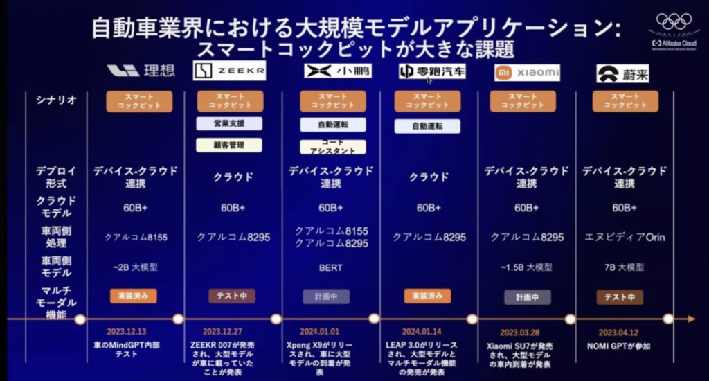 世界で最も注目される中国EV・SDV市場の最新動向ーリブ・コンサル×36Kr共同セミナーリポート | 36Kr Japan | 最大級の中国テック・スタートアップ専門メディア
